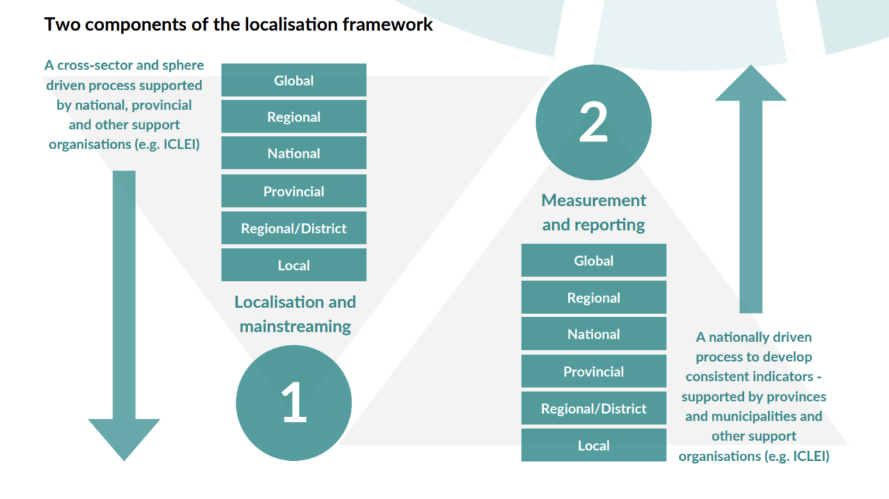 Localising the SDGs: 5 tips for cities and towns anywhere in the world ...